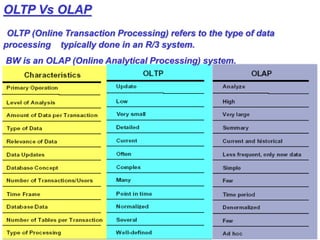 sap-bi.ppt
