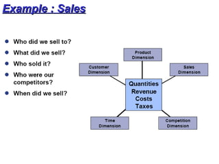 sap bi overview, how to use and optimize performance | PPT