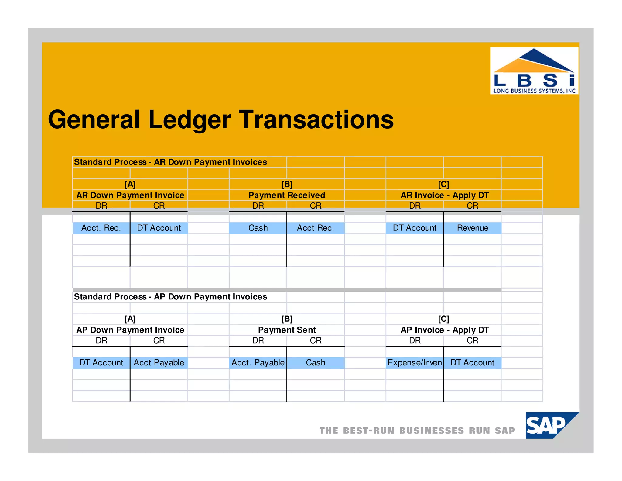 Sap business-one-down-payment-invoices-setup-and-processing | PDF