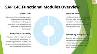 SAP-C4C-Functional-Explained(online Training) | PPTX
