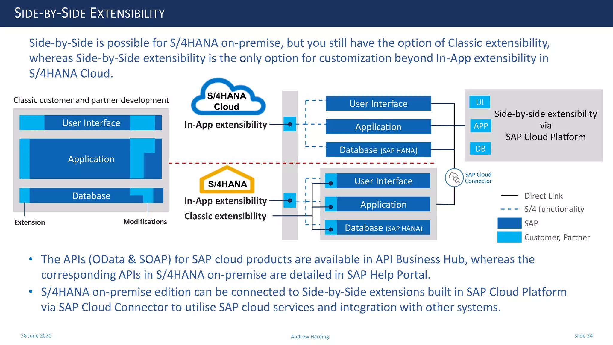 Sap Cloud Platform Integration Extensibility And Services Pdf Cloud Computing Internet