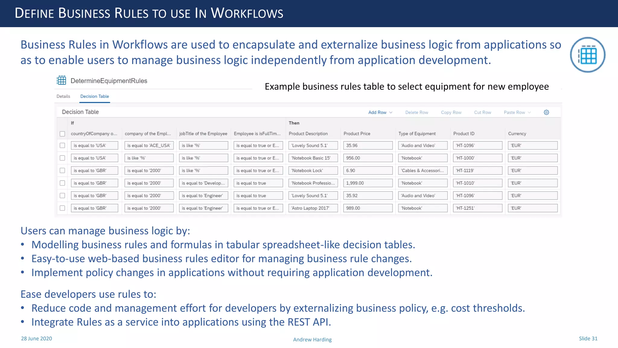 SAP Cloud Platform - Integration, Extensibility & Services | PDF