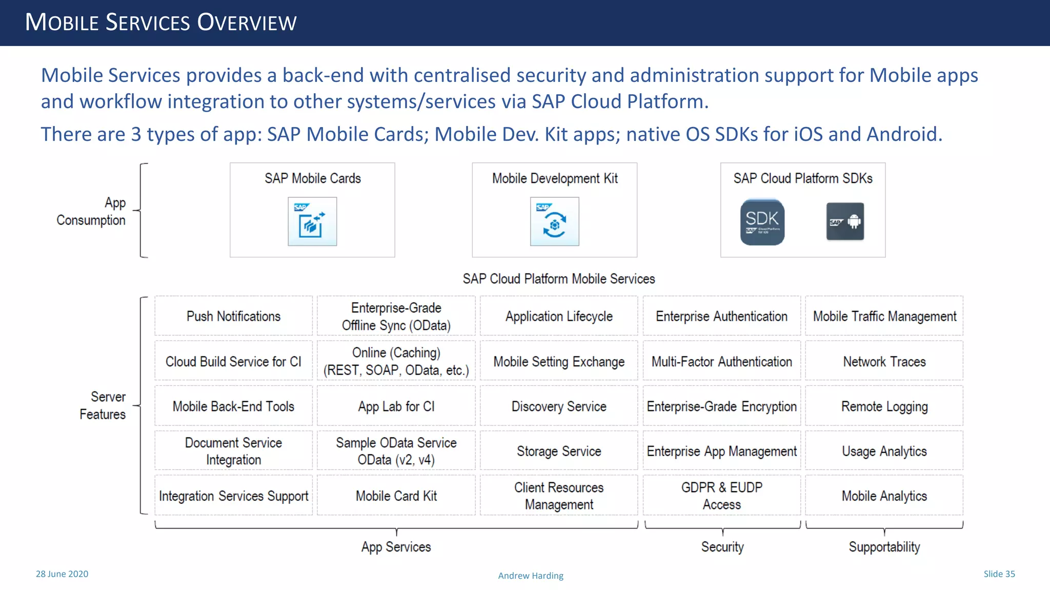 SAP Cloud Platform - Integration, Extensibility & Services | PDF
