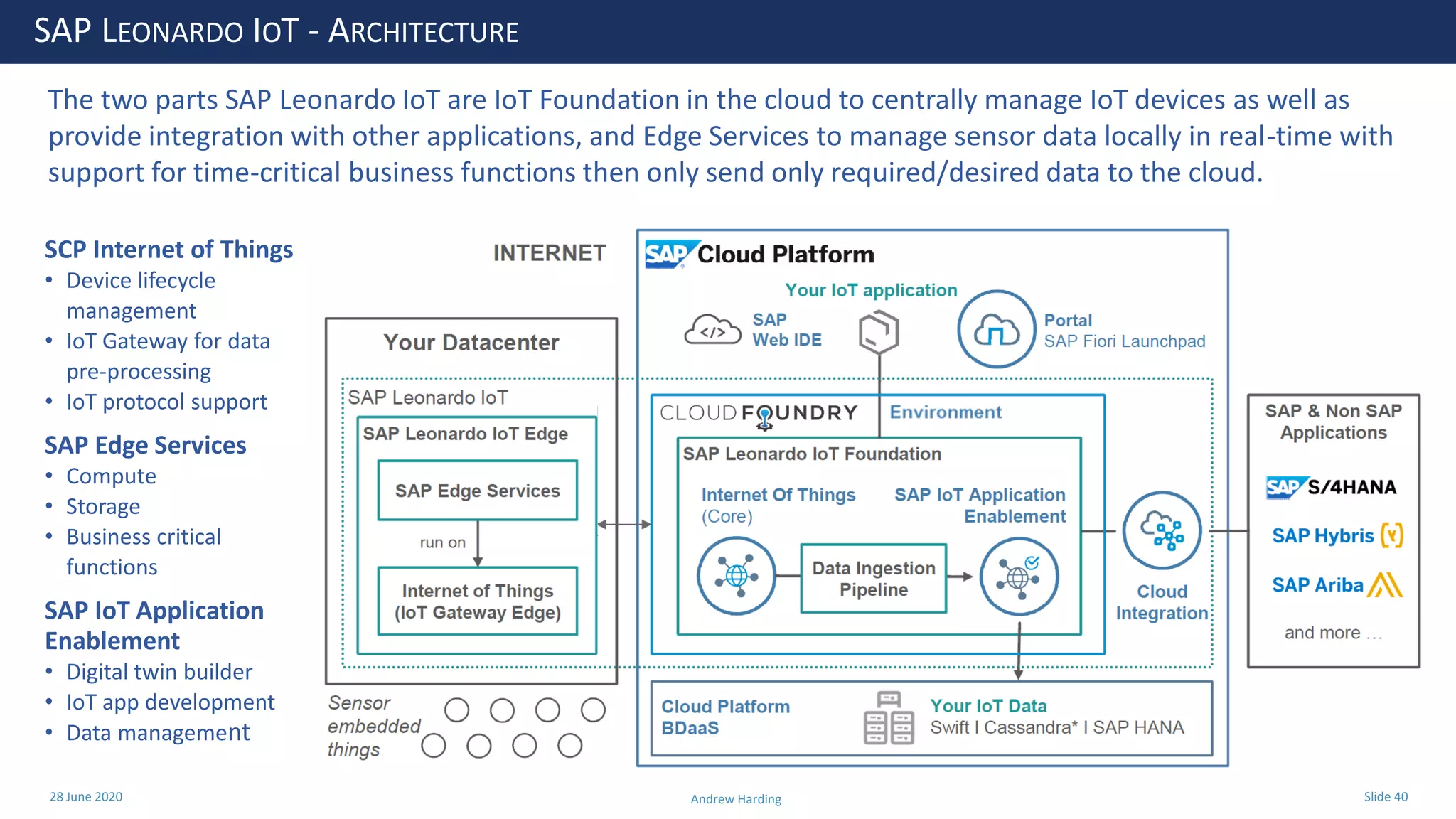SAP Cloud Platform - Integration, Extensibility & Services | PDF