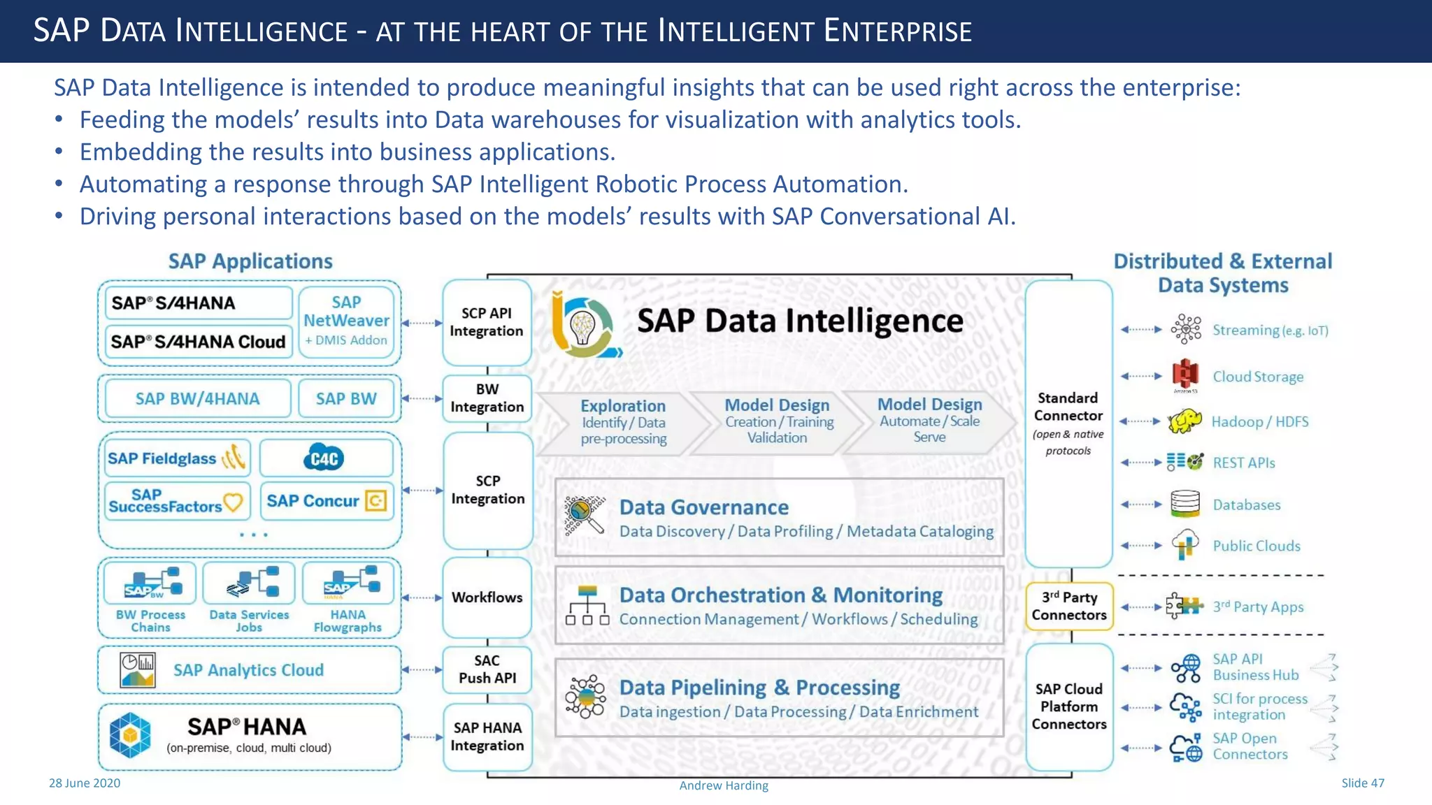SAP Cloud Platform - Integration, Extensibility & Services | PDF