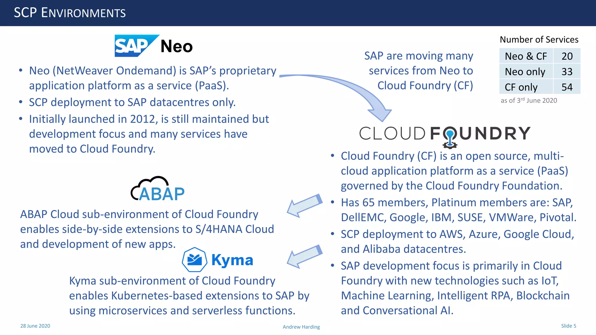 SAP Cloud Platform - Integration, Extensibility & Services | PDF