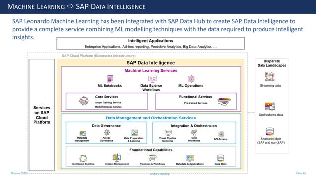 SAP Cloud Platform - Integration, Extensibility & Services | PDF ...