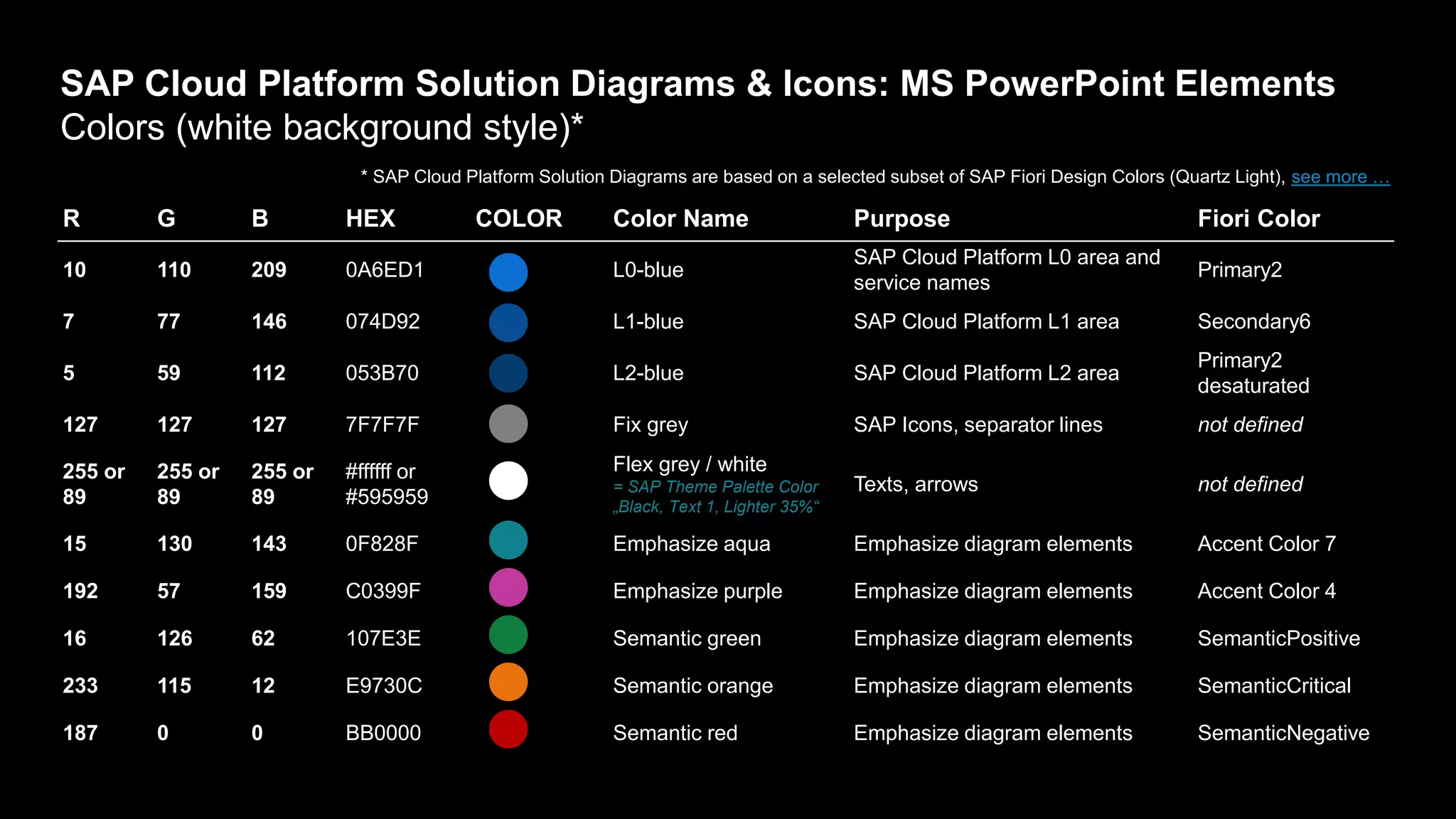 SAP-Cloud-Platform_official-solution-diagrams-and-icons_v09 (1).pptx