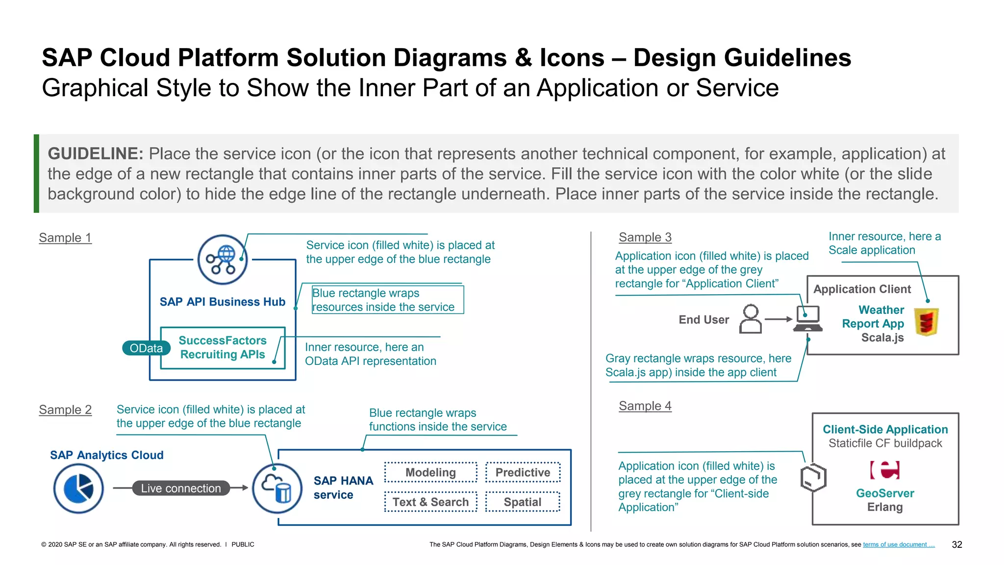 SAP-Cloud-Platform_official-solution-diagrams-and-icons_v09 (1).pptx