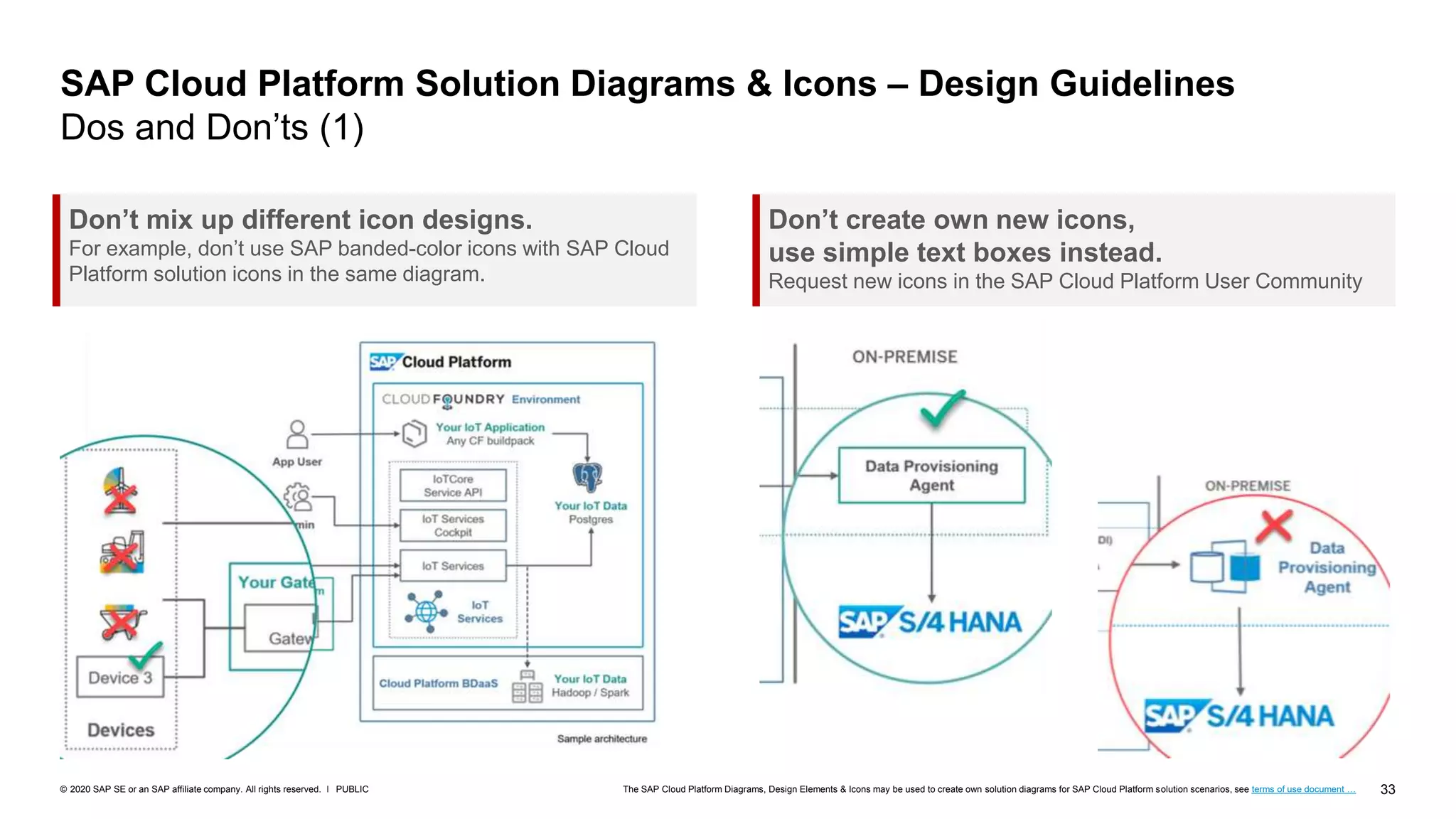 SAP-Cloud-Platform_official-solution-diagrams-and-icons_v09 (1).pptx