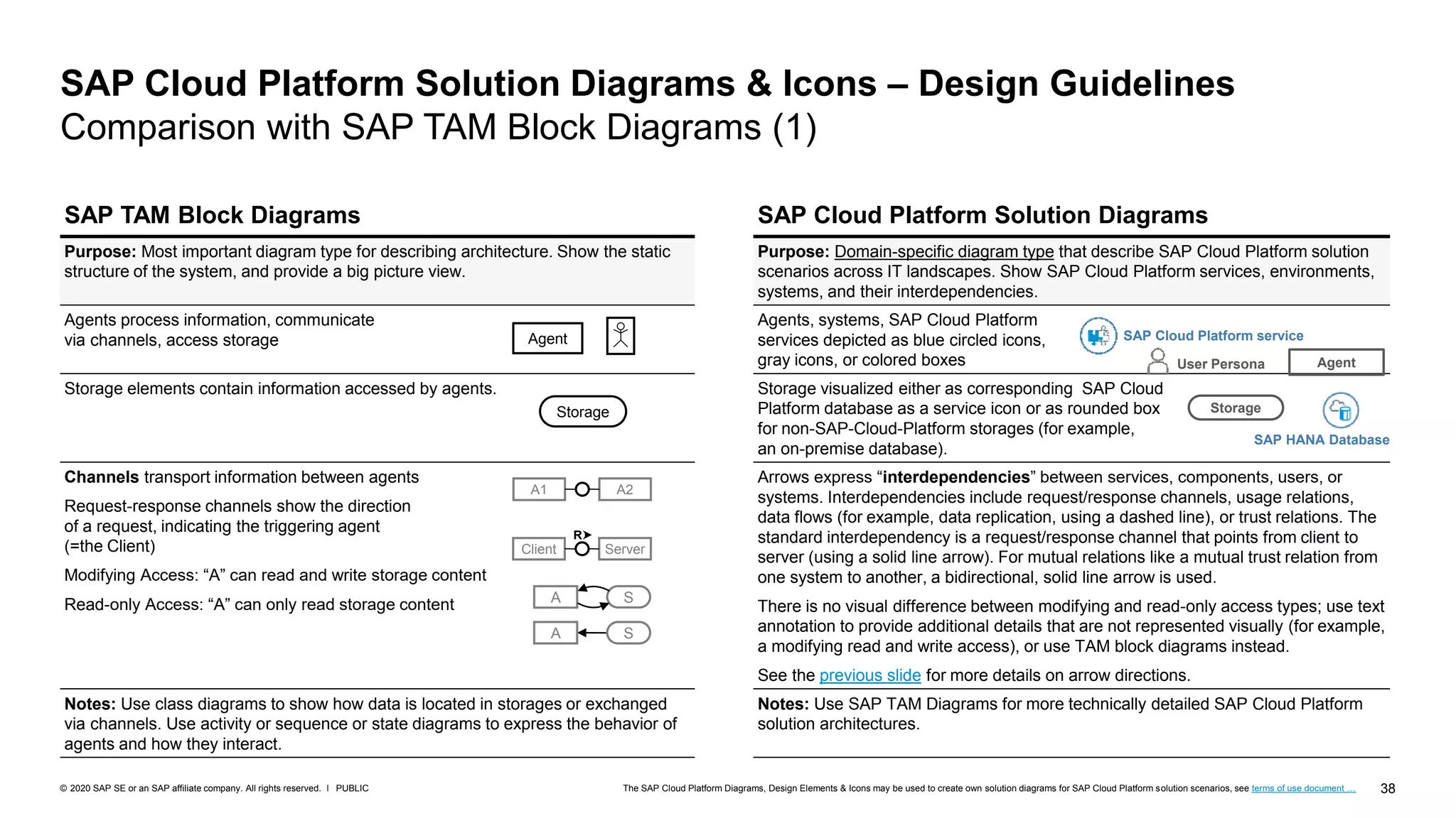 SAP-Cloud-Platform_official-solution-diagrams-and-icons_v09 (1).pptx