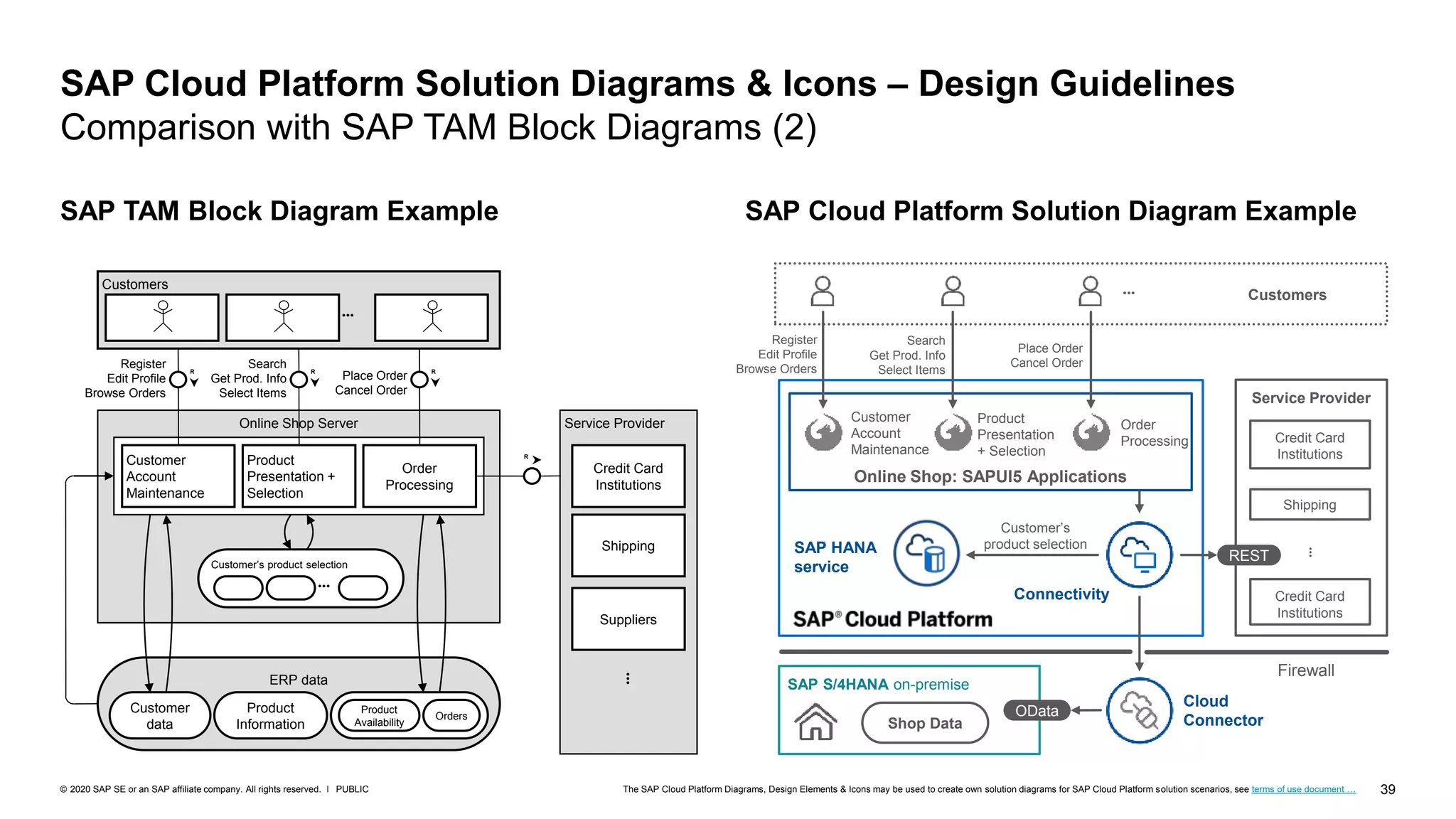 SAP-Cloud-Platform_official-solution-diagrams-and-icons_v09 (1).pptx