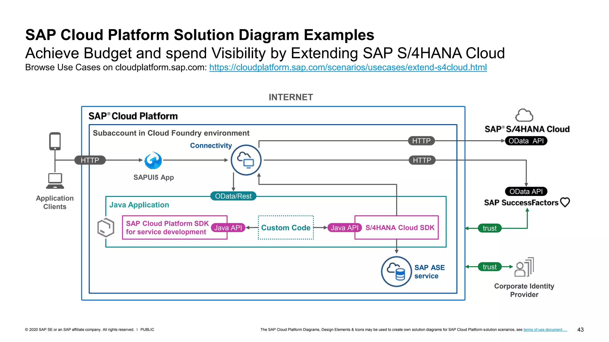 SAP-Cloud-Platform_official-solution-diagrams-and-icons_v09 (1).pptx