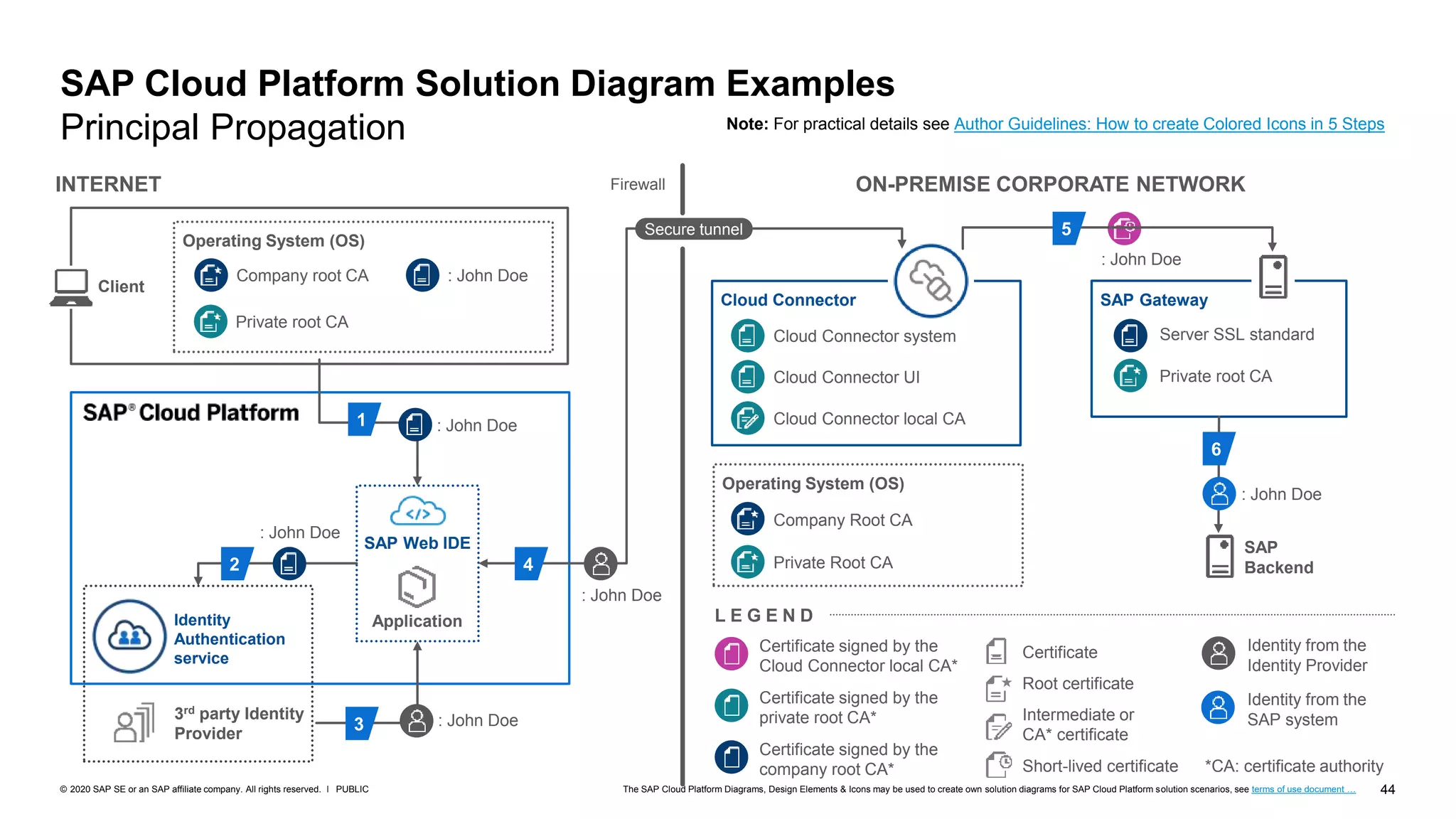 SAP-Cloud-Platform_official-solution-diagrams-and-icons_v09 (1).pptx