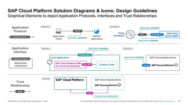 SAP-Cloud-Platform_official-solution-diagrams-and-icons_v09 (1).pptx