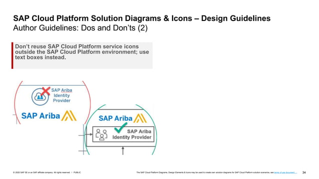 SAP-Cloud-Platform_official-solution-diagrams-and-icons_v09 (1).pptx