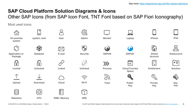SAP-Cloud-Platform_official-solution-diagrams-and-icons_v09 (1).pptx