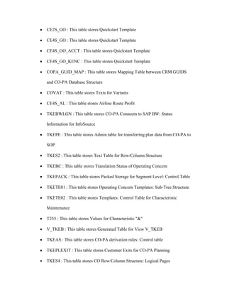 Sap copa-transaction-codes | PDF