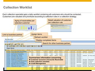 Sap credit-and-collection-management | PDF