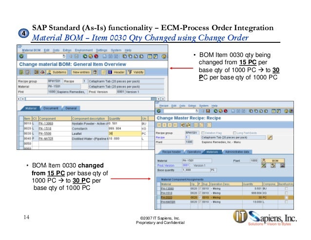 SAP-ECM and PPPI Integration-Solution