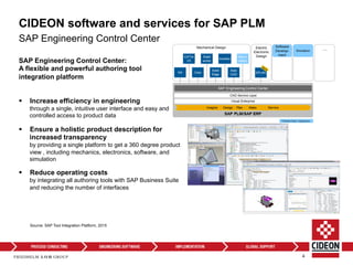 CIDEON SAP Engineering Control Center | PDF