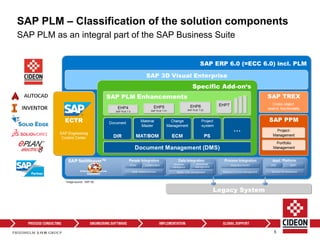 CIDEON SAP Engineering Control Center | PDF