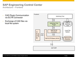 CIDEON SAP Engineering Control Center | PDF