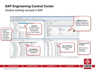 CIDEON SAP Engineering Control Center | PDF