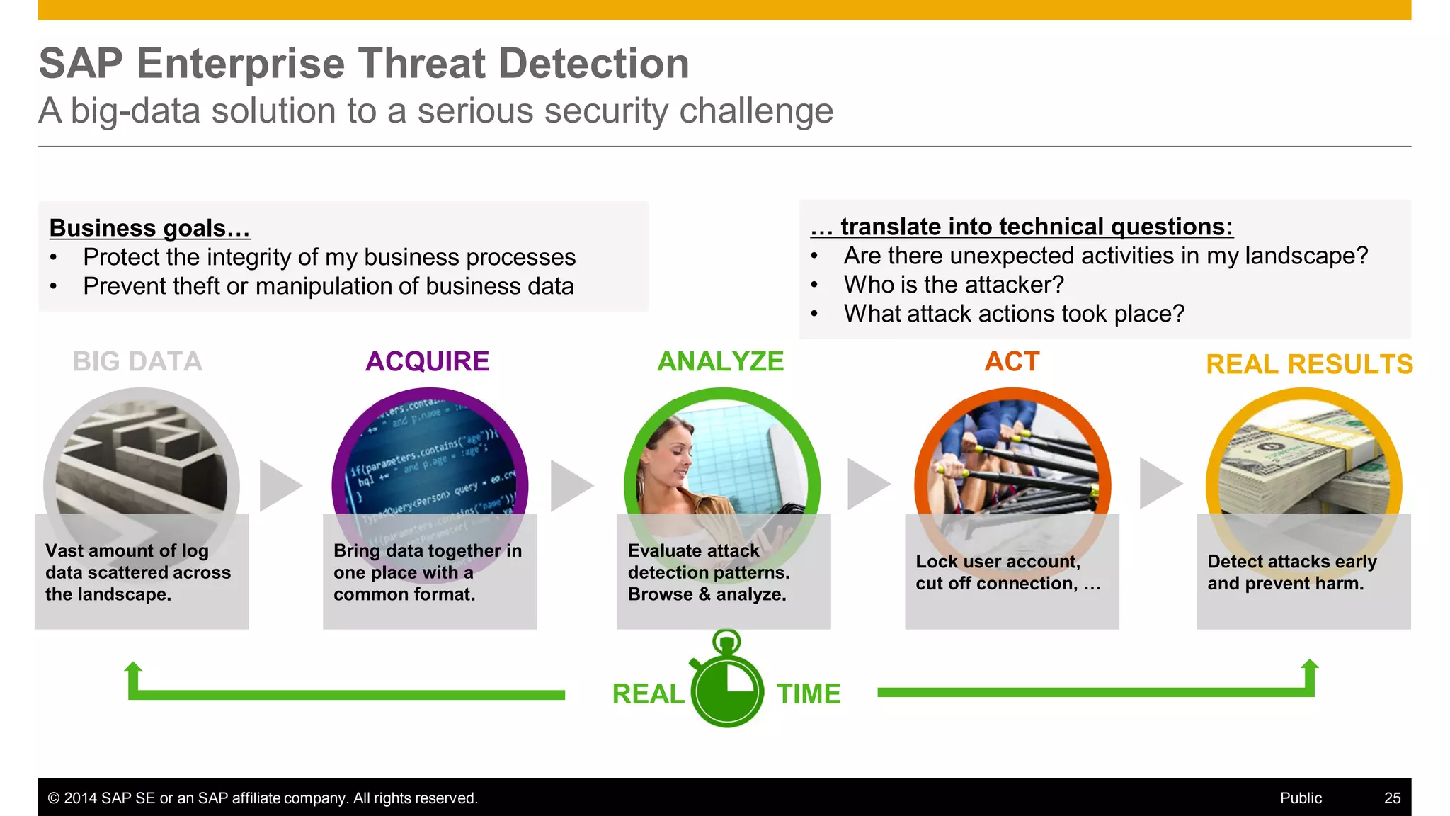 Sap Enterprise Threat Detection Overview Pdf
