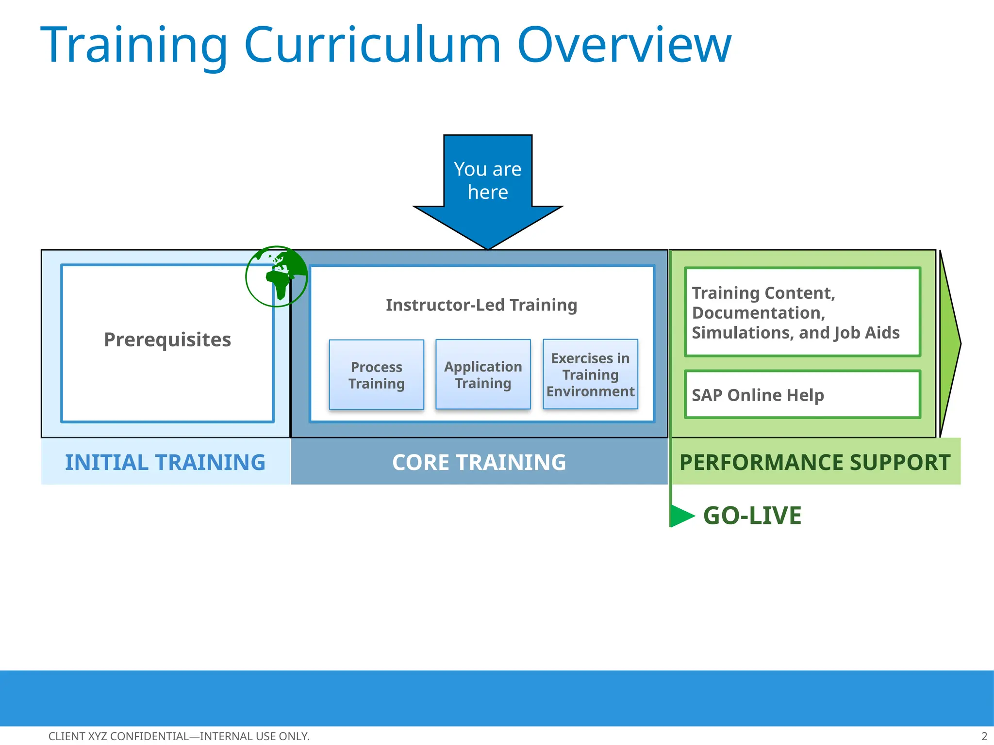 SAP - ERP - Dangerous Goods Super User Training.pptx