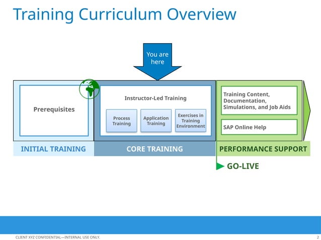 SAP - ERP - Dangerous Goods Super User Training.pptx