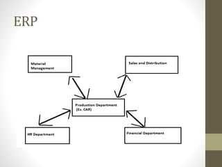 Sap erp introduction | PPTX