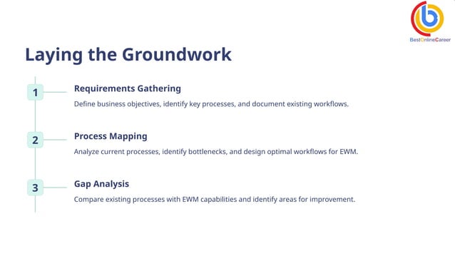 SAP-EWM-Implementation-Warehouse-Success | PPTX | Logistics | Business