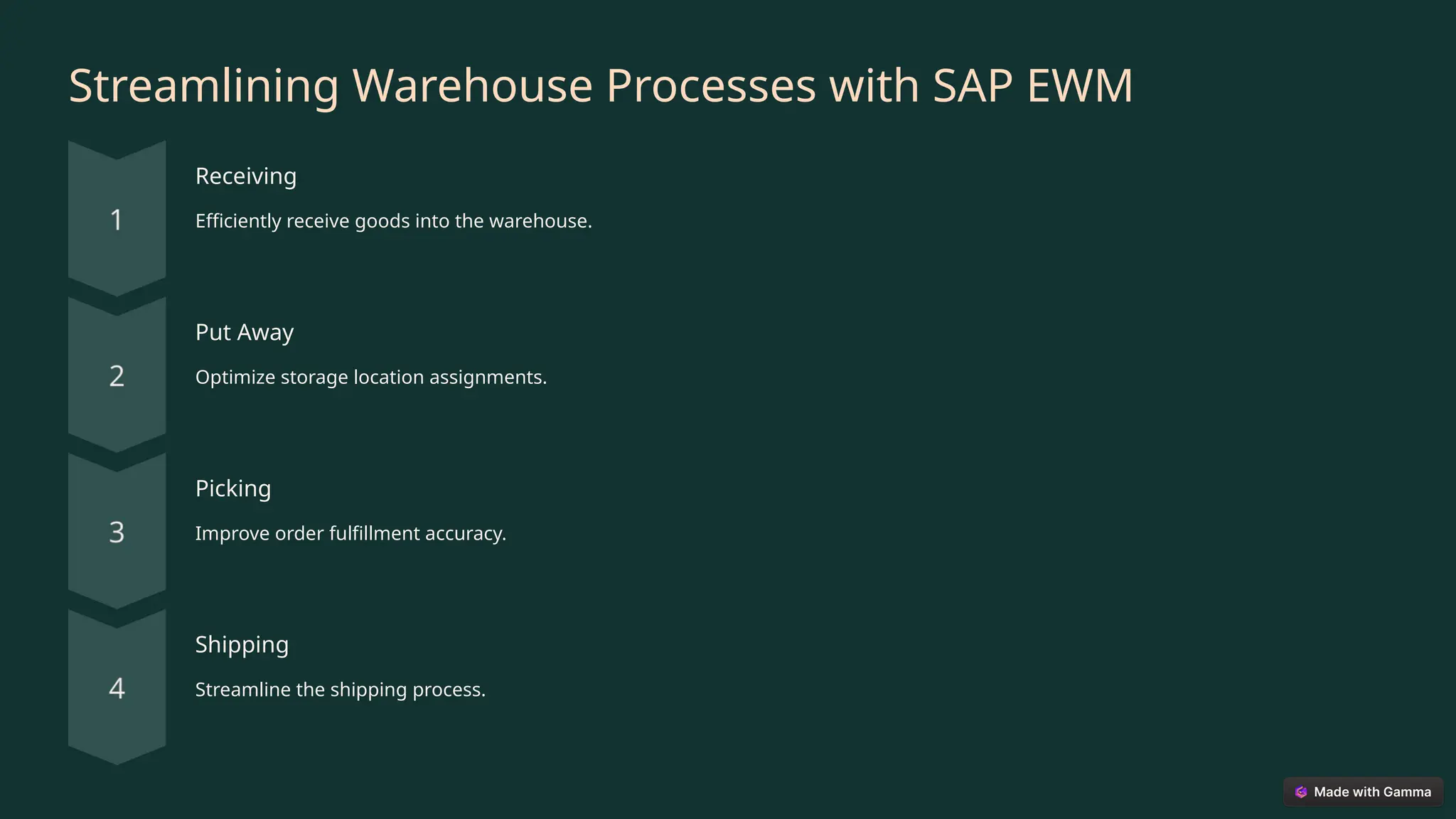 SAP-EWM-Courses-Transforming-Warehouses. | PPTX | Logistics | Business