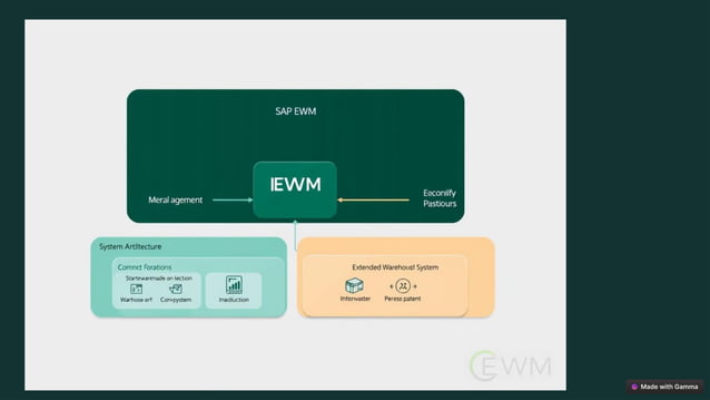 SAP-EWM-Courses-Transforming-Warehouses. | PPTX | Logistics | Business