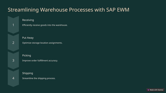 SAP-EWM-Courses-Transforming-Warehouses. | PPTX | Logistics | Business
