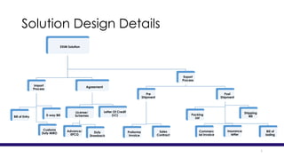 SAP-EXIM-Solution for import and export.pptx