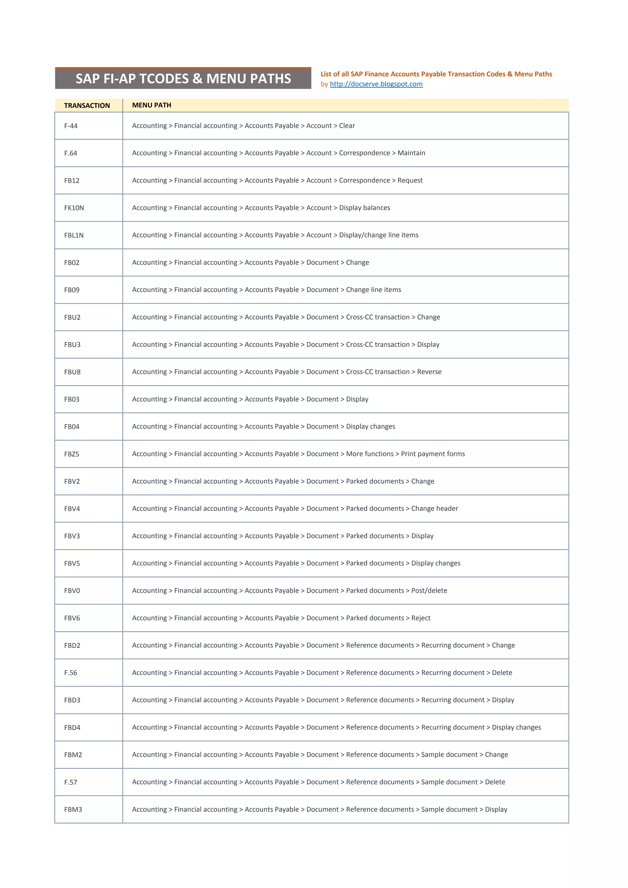 SAP FI-AP TCODES & MENU PATHS | PDF