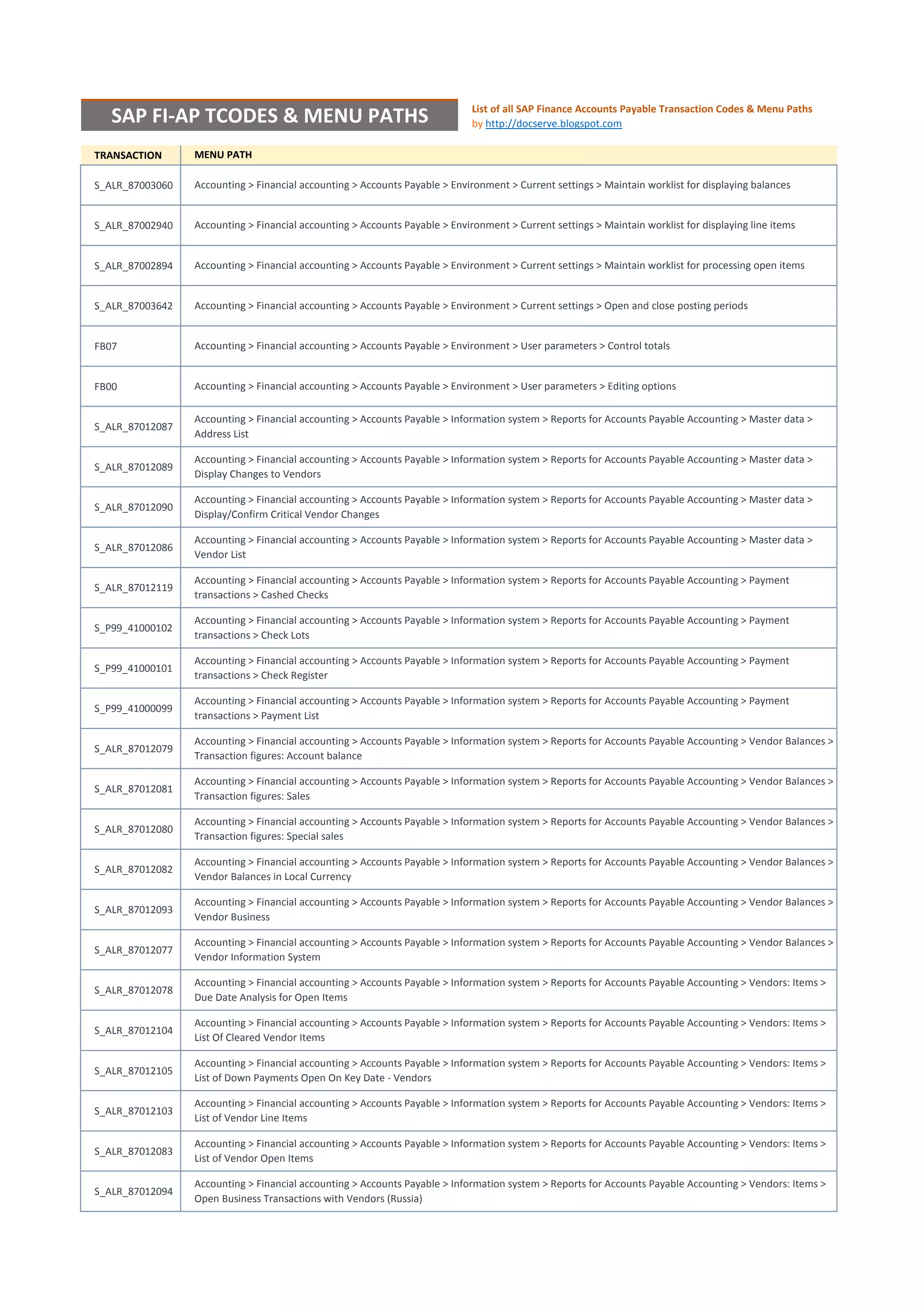 SAP FI-AP TCODES & MENU PATHS | PDF