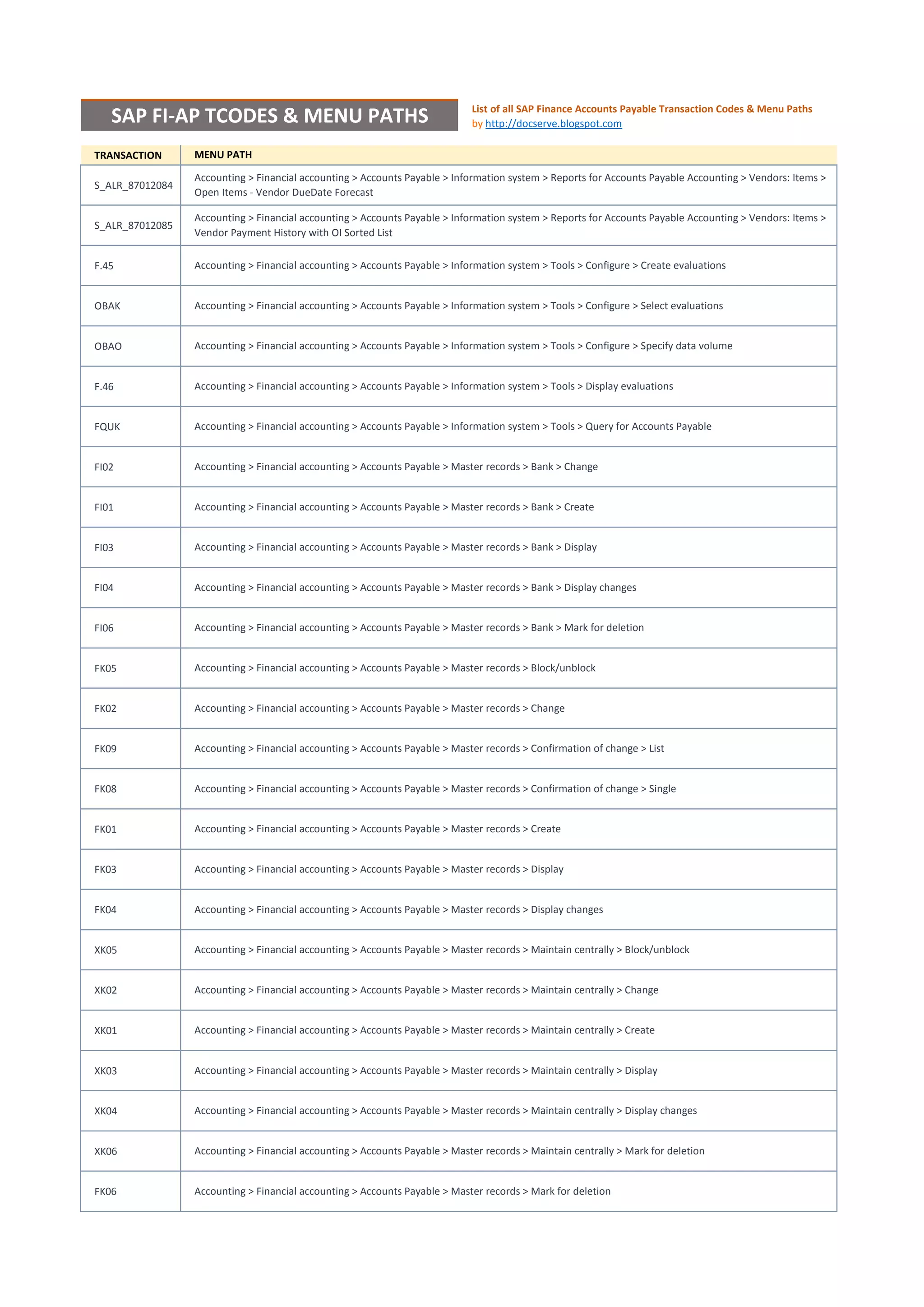 SAP FI-AP TCODES & MENU PATHS | PDF
