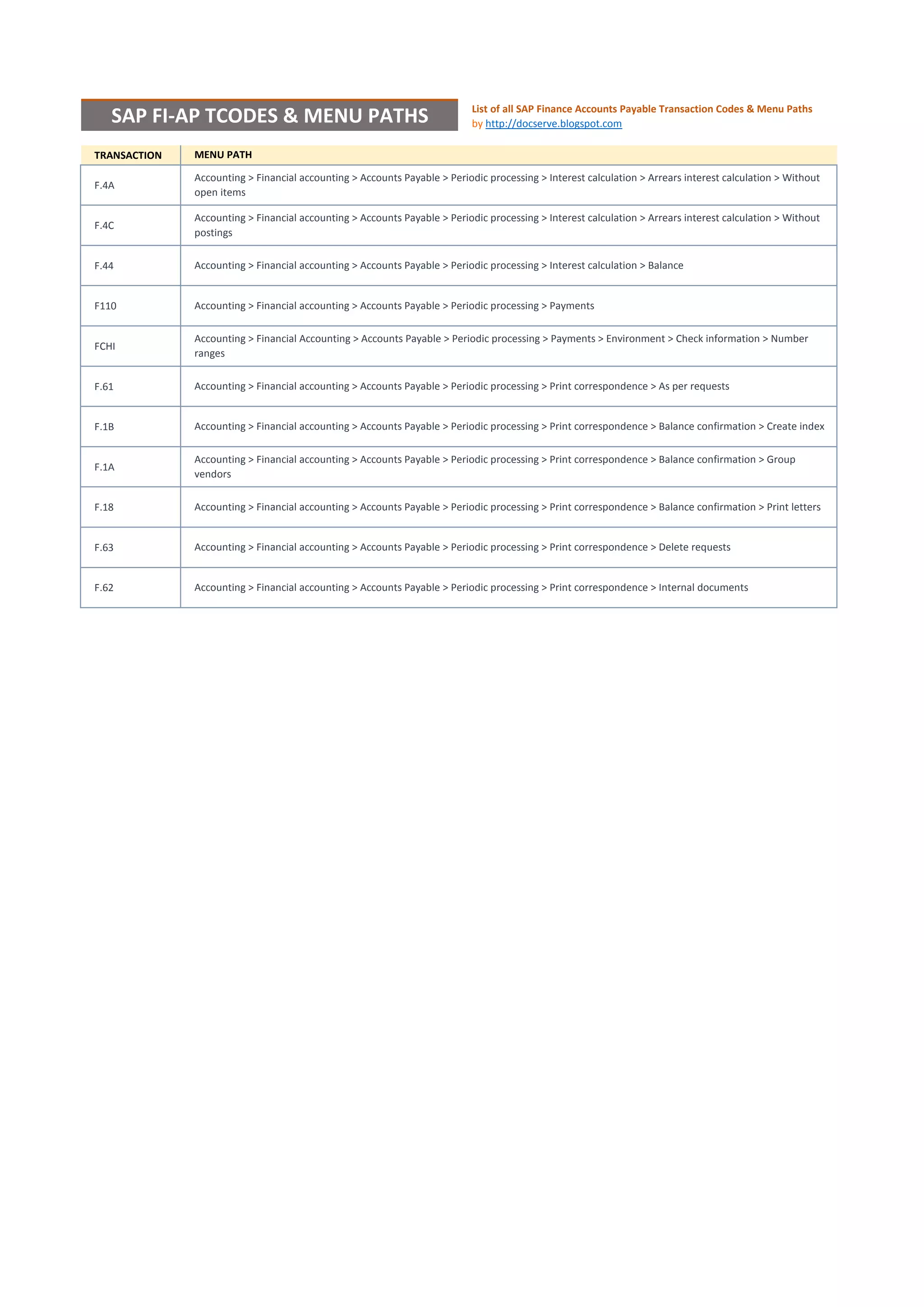 SAP FI-AP TCODES & MENU PATHS | PDF