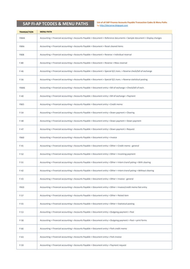 SAP FI-AP TCODES & MENU PATHS | PDF | Credit Cards | Personal Debt