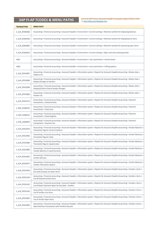 SAP FI-AP TCODES & MENU PATHS | PDF | Credit Cards | Personal Debt