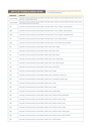 SAP FI-AP TCODES & MENU PATHS | PDF