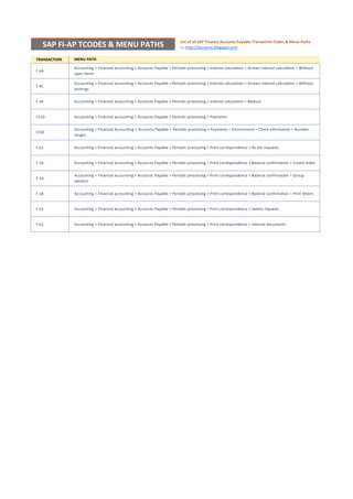 SAP FI-AP TCODES & MENU PATHS | PDF