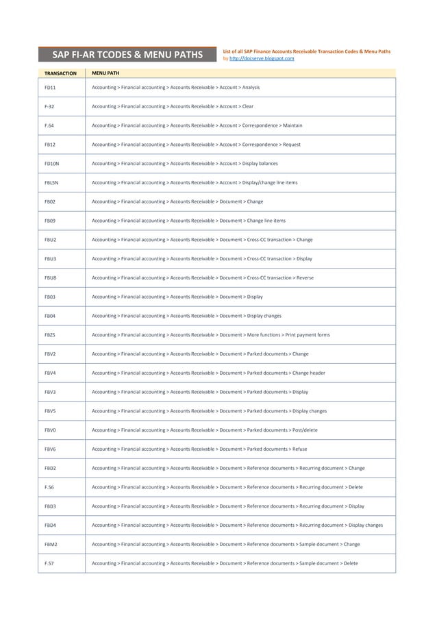 SAP FI-AR TCODES & MENU PATHS | PDF