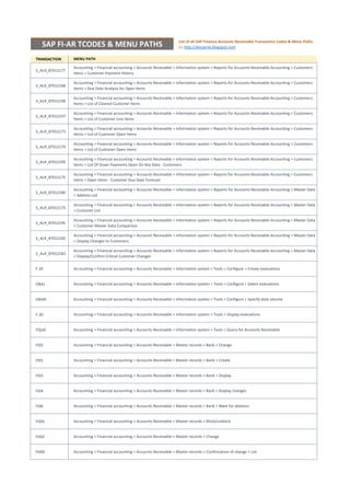 SAP FI-AR TCODES & MENU PATHS | PDF
