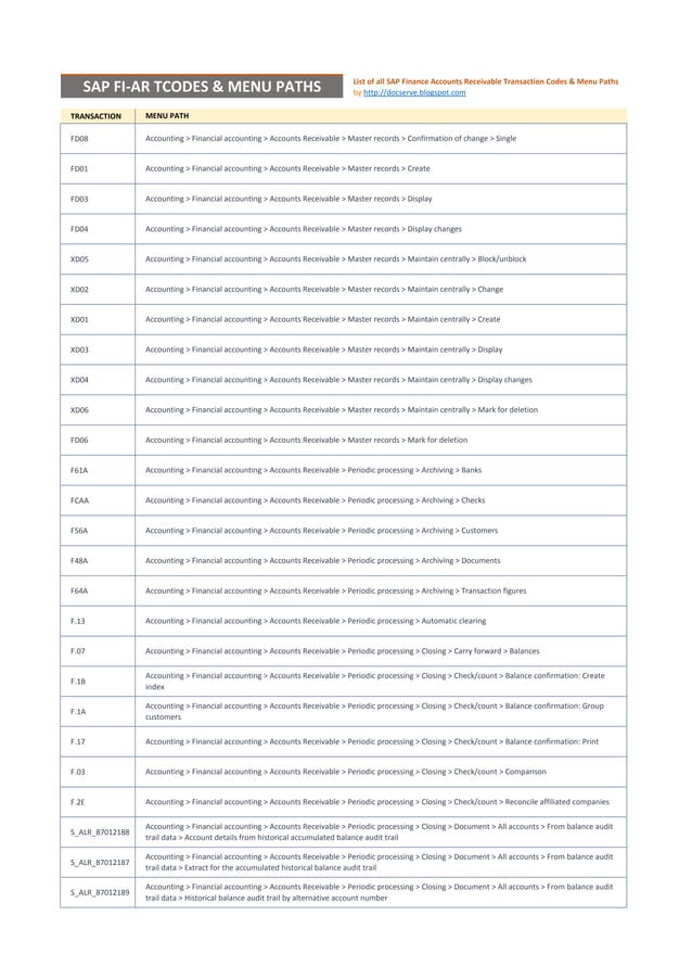 SAP FI-AR TCODES & MENU PATHS | PDF