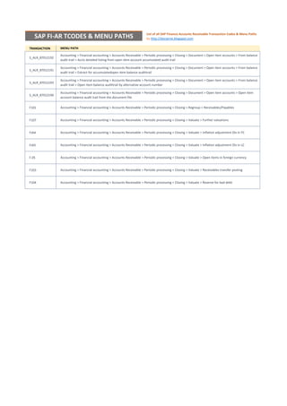 SAP FI-AR TCODES & MENU PATHS | PDF