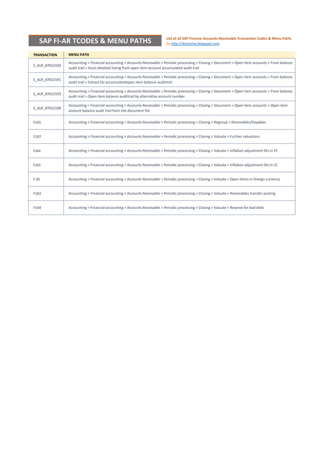 SAP FI-AR TCODES & MENU PATHS | PDF